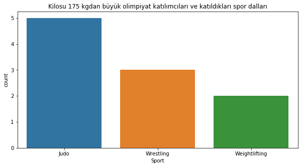 GitHub - haticecandan/womanintech_python_bitirme_projesi: Woman In Tech Academy eğitimi sonunda ...