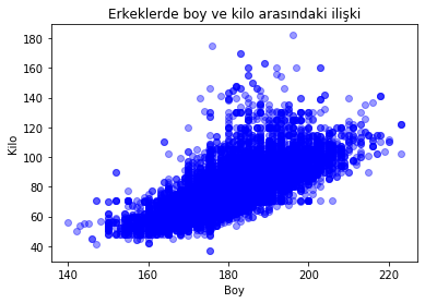 GitHub - haticecandan/womanintech_python_bitirme_projesi: Woman In Tech Academy eğitimi sonunda ...