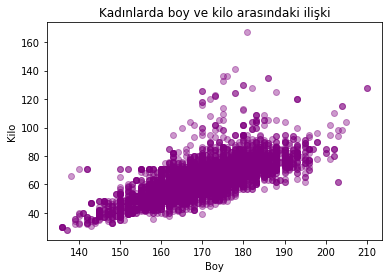 GitHub - haticecandan/womanintech_python_bitirme_projesi: Woman In Tech Academy eğitimi sonunda ...