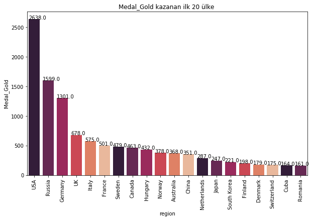 GitHub - haticecandan/womanintech_python_bitirme_projesi: Woman In Tech Academy eğitimi sonunda ...