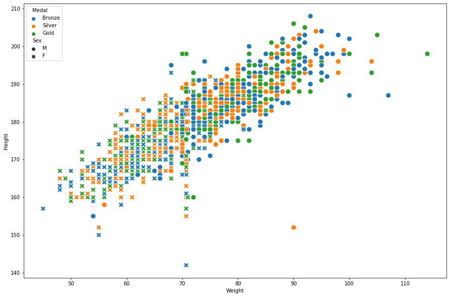 GitHub - haticecandan/womanintech_python_bitirme_projesi: Woman In Tech Academy eğitimi sonunda ...