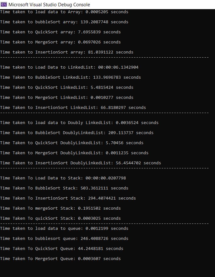 GitHub - Akhil-28mar/DSAExcel