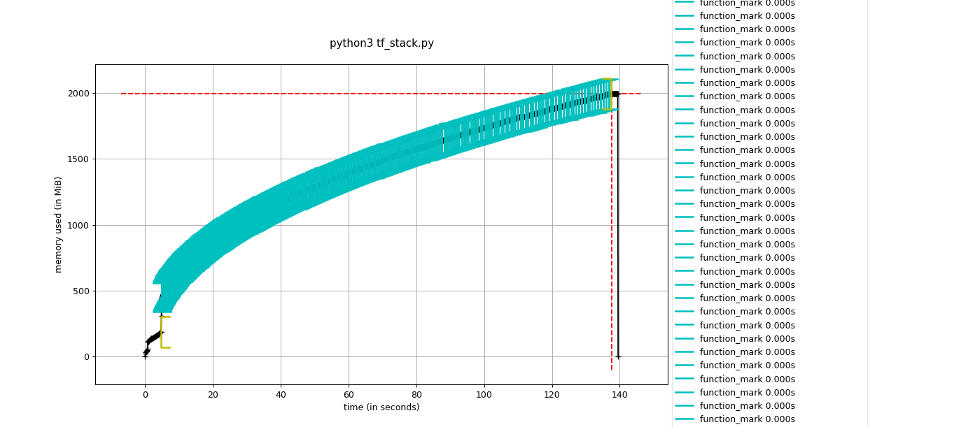 tf.stack eats memory over time · Issue #15802 · tensorflow/tensorflow · GitHub