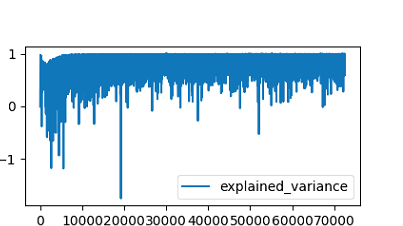 ppo2: explained variance will decrease to negative sometimes · Issue #454 · openai/baselines ...