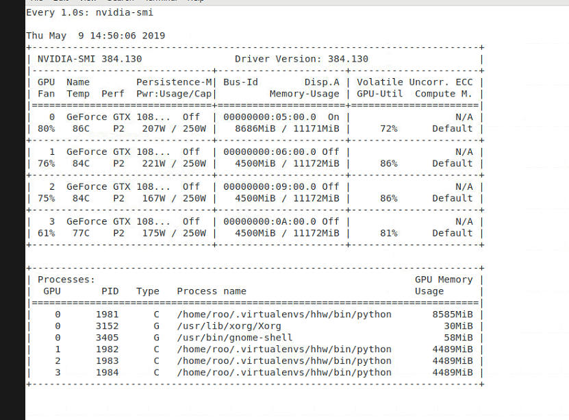 GPU memory consumption is different (by a large margin) for different workers(ranks). · Issue ...