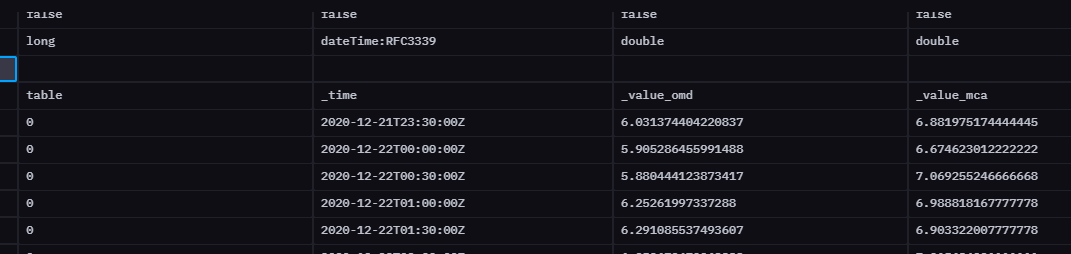 Flux (influxDB2) : Grafana ignoring query results if "_value" is present · Issue #30085 ...