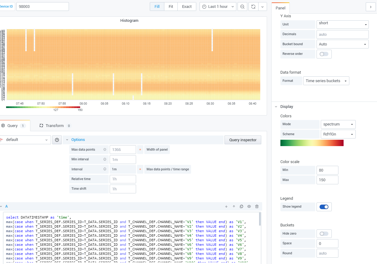 Missing min value in Heatmap legend / no auto min · Issue #24849 · grafana/grafana · GitHub