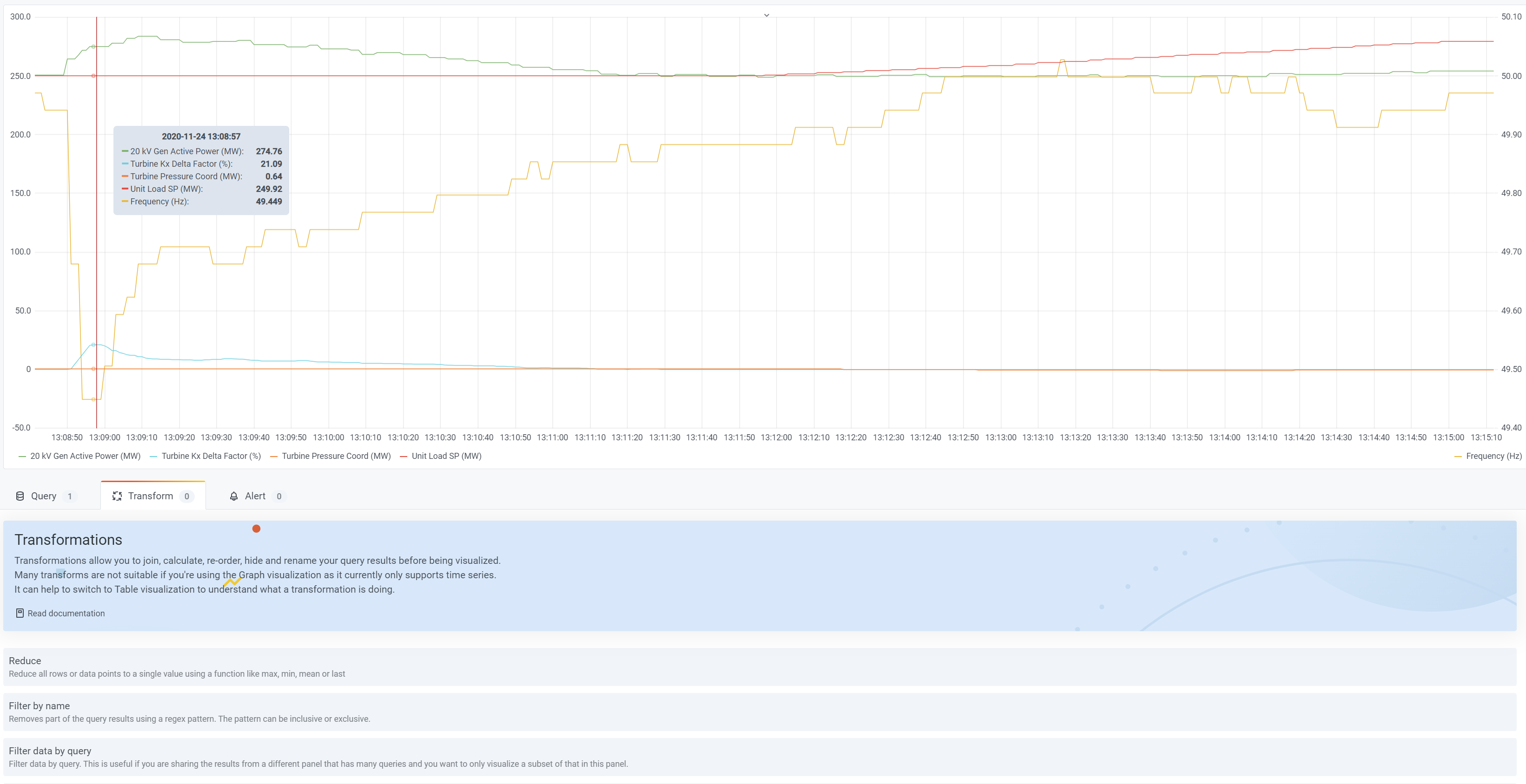 Panelgraph Transform Add Field From Calculation With Postgresqltsdb And Gap Fill Not 7283