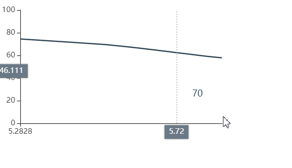 显示折线上任意一点数据(而不是整个坐标系) · Issue #11592 · apache/echarts · GitHub
