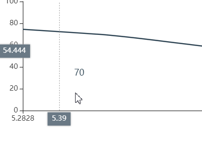 显示折线上任意一点数据(而不是整个坐标系) · Issue #11592 · apache/echarts · GitHub