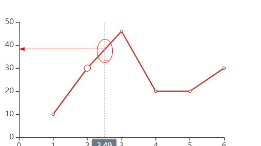 显示折线上任意一点数据(而不是整个坐标系) · Issue #11592 · apache/echarts · GitHub
