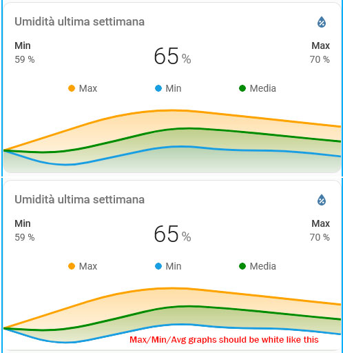 [bug] min/max/avg values are wrong for the graph start (before first point) · Issue #869 ...
