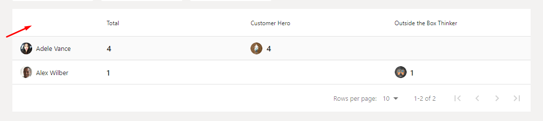 Column name need to be more extensible · Issue #862 · jbetancur/react-data-table-component · GitHub