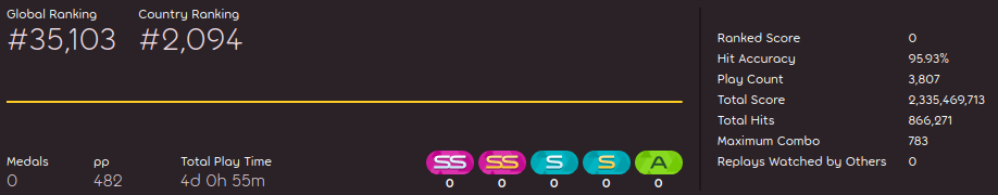 PP and rank are not shown in my profile · ppy osu · Discussion #21831 ...