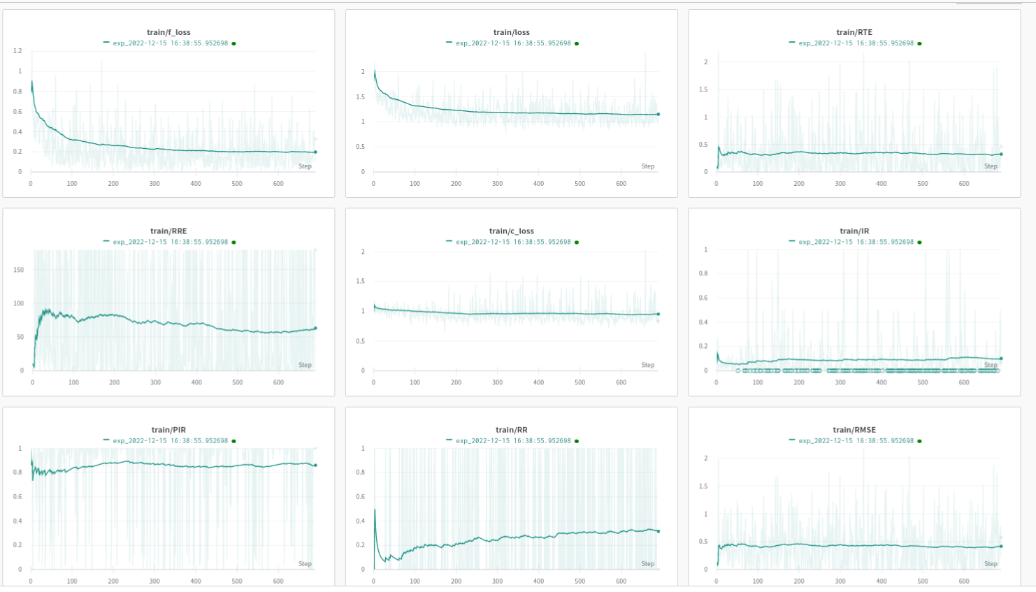 loss, c_loss and IR is NaN · Issue #54 · qinzheng93/GeoTransformer · GitHub