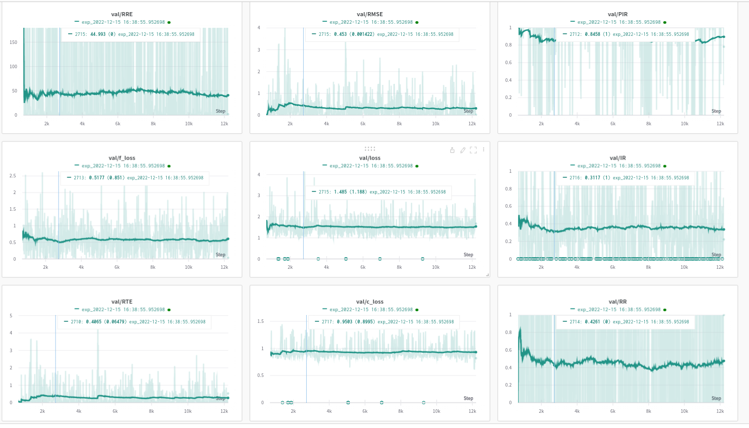 loss, c_loss and IR is NaN · Issue #54 · qinzheng93/GeoTransformer · GitHub
