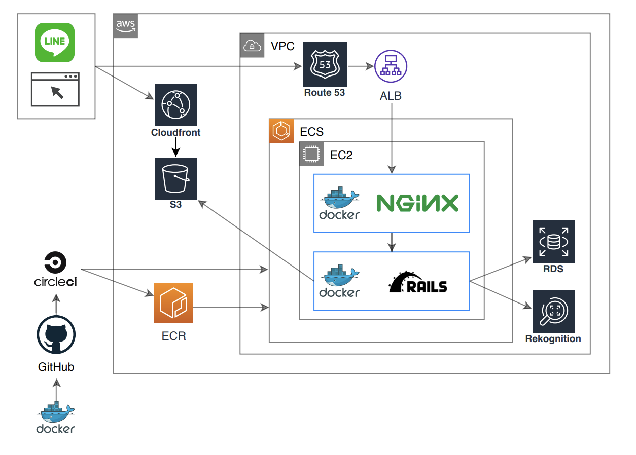GitHub - taiki-umetsu/portfolio-app