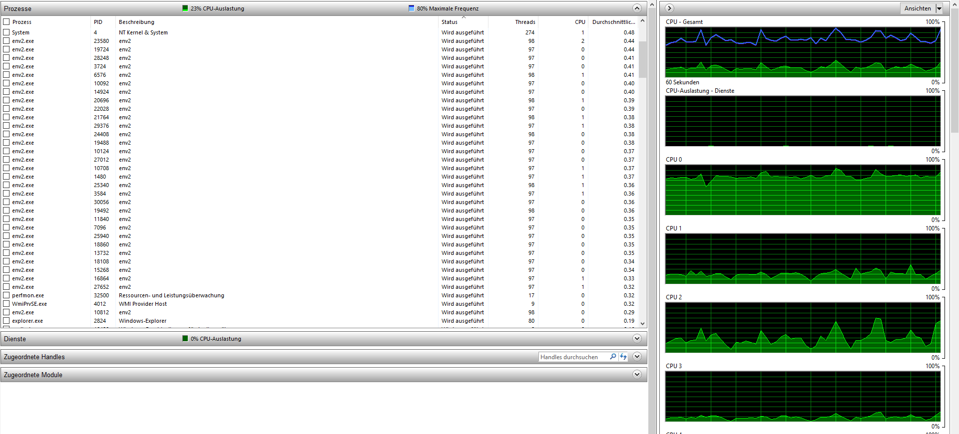 Steps take extremely long with great processor and low buffer-size ...