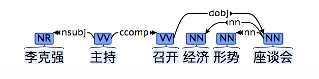依存句法模块是否有方法改进 · Issue #1300 · hankcs/HanLP · GitHub