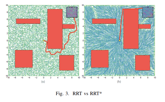 GitHub - tanmay-dhasade/Motion-Planning-Coursework: Work done under the RBE550 Motion Planning ...