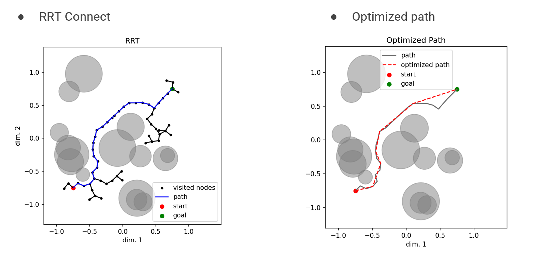 GitHub - tanmay-dhasade/Motion-Planning-Coursework: Work done under the RBE550 Motion Planning ...