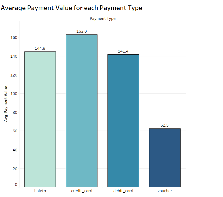 GitHub - HarshitaPandey08/Olist-E-commerce-Data-Analysis