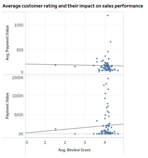 GitHub - HarshitaPandey08/Olist-E-commerce-Data-Analysis