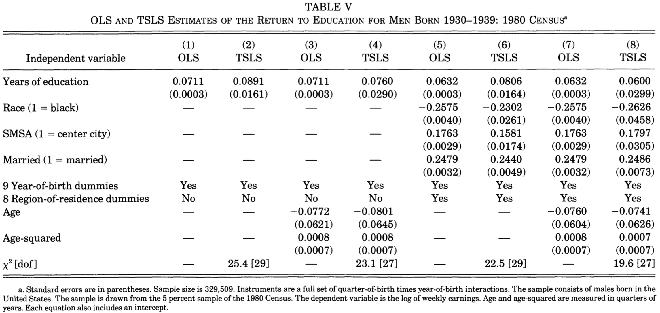 Easily Produce Tables Using Several Regression Specifications · Issue 437 · Davidgohel