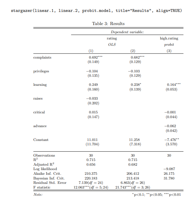 Easily Produce Tables Using Several Regression Specifications · Issue 437 · Davidgohel