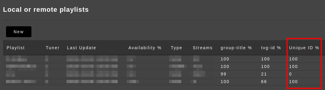 Change of tvg-name resets channel mapping number (unique mapping id ...