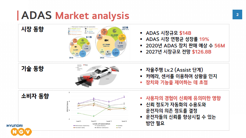 GitHub - HoyeonYu/ADAS_Application_Project: 현대자동차 프로젝트 영차 애플리케이션