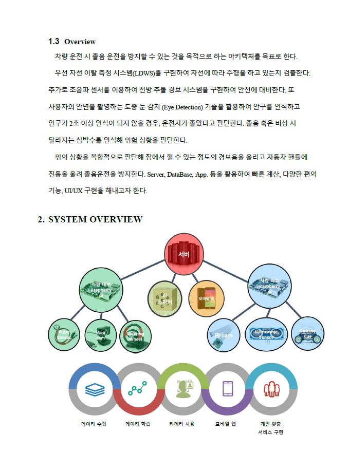GitHub - HoyeonYu/ADAS_Application_Project: 현대자동차 프로젝트 영차 애플리케이션