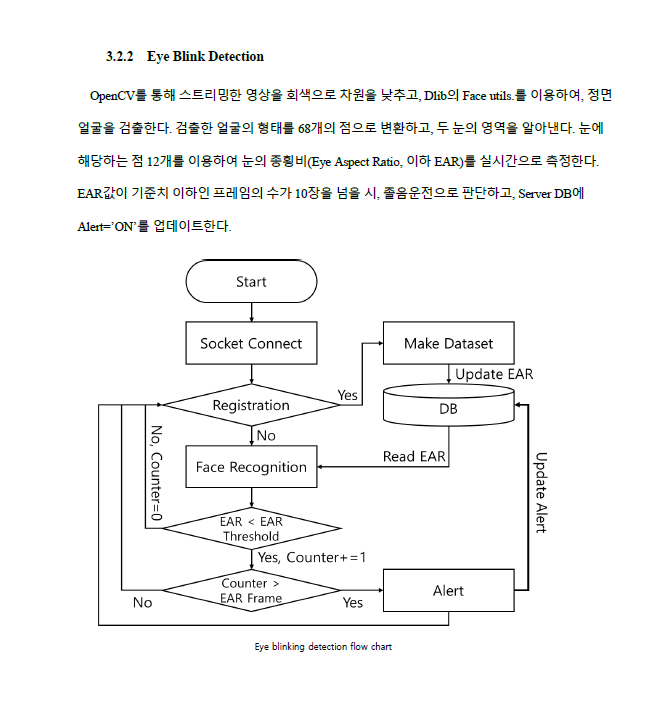 GitHub - HoyeonYu/ADAS_Application_Project: 현대자동차 프로젝트 영차 애플리케이션