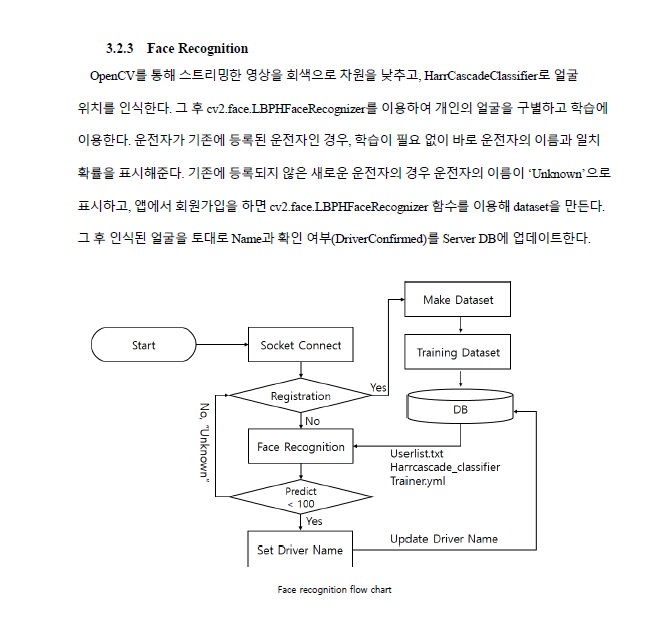 GitHub - HoyeonYu/ADAS_Application_Project: 현대자동차 프로젝트 영차 애플리케이션