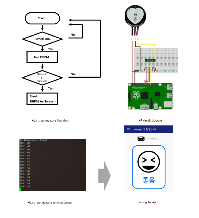 GitHub - HoyeonYu/ADAS_Application_Project: 현대자동차 프로젝트 영차 애플리케이션