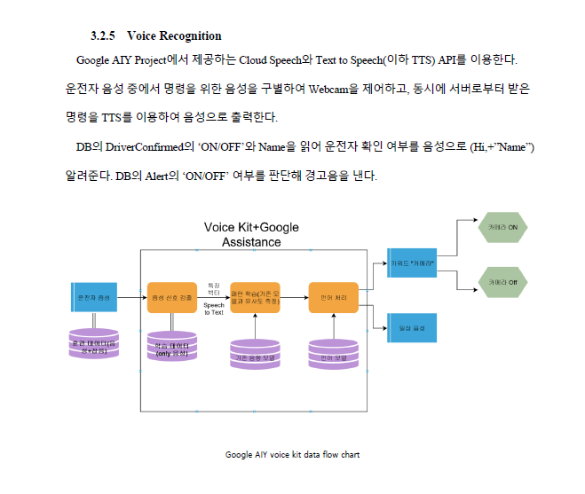 GitHub - HoyeonYu/ADAS_Application_Project: 현대자동차 프로젝트 영차 애플리케이션