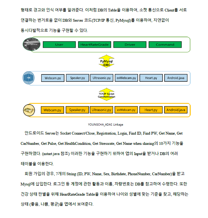 GitHub - HoyeonYu/ADAS_Application_Project: 현대자동차 프로젝트 영차 애플리케이션