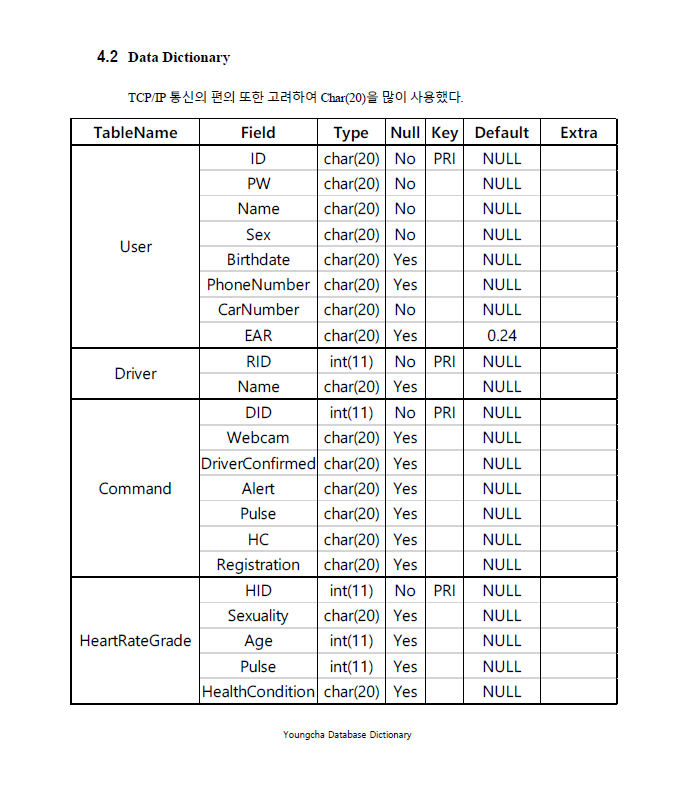 GitHub - HoyeonYu/ADAS_Application_Project: 현대자동차 프로젝트 영차 애플리케이션