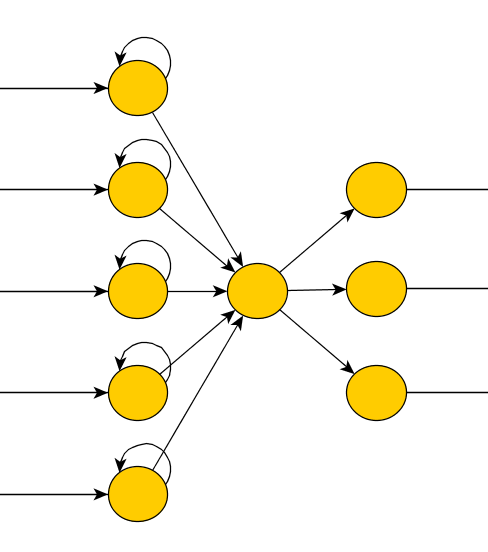 Lstms With Not Fully Connected Input Features · Issue 7651 · Keras 0001