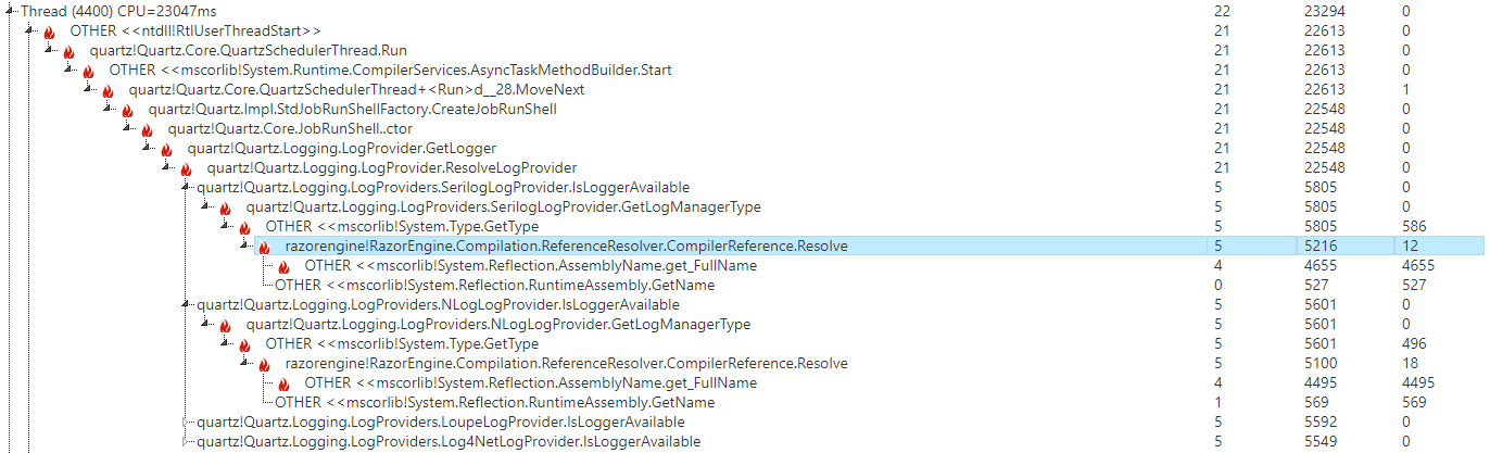 High CPU usage when RazorEngine is simply loaded into the AppDomain · Issue #419 · Antaris ...