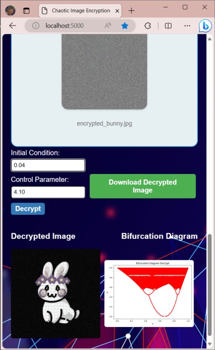 GitHub - kunal9922/EncryptionAndDecryptionUsingChaoticKeySequence: Web technology and core ...