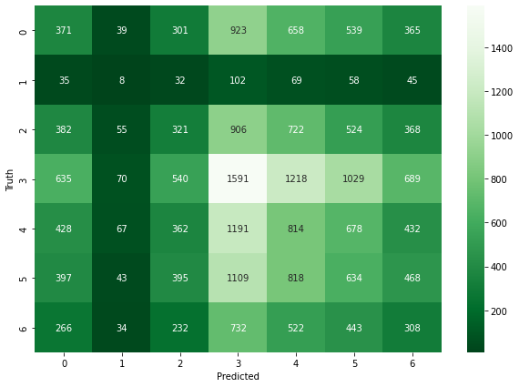 GitHub - takkar94/Emotion-Detection-: This is an IPYNB file in which ...