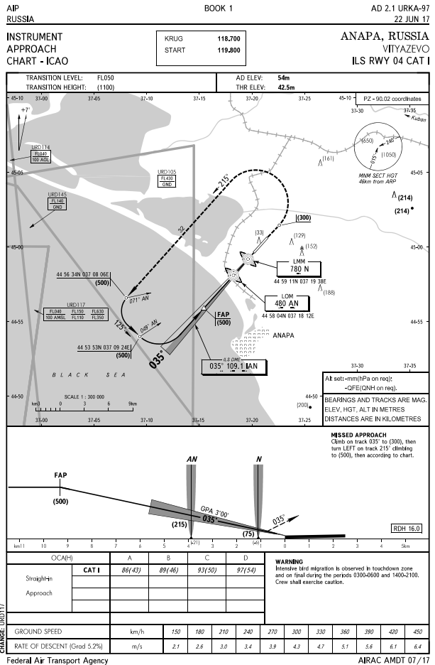 URKA · Issue #1615 · InfiniteFlightAirportEditing/Navigation · GitHub