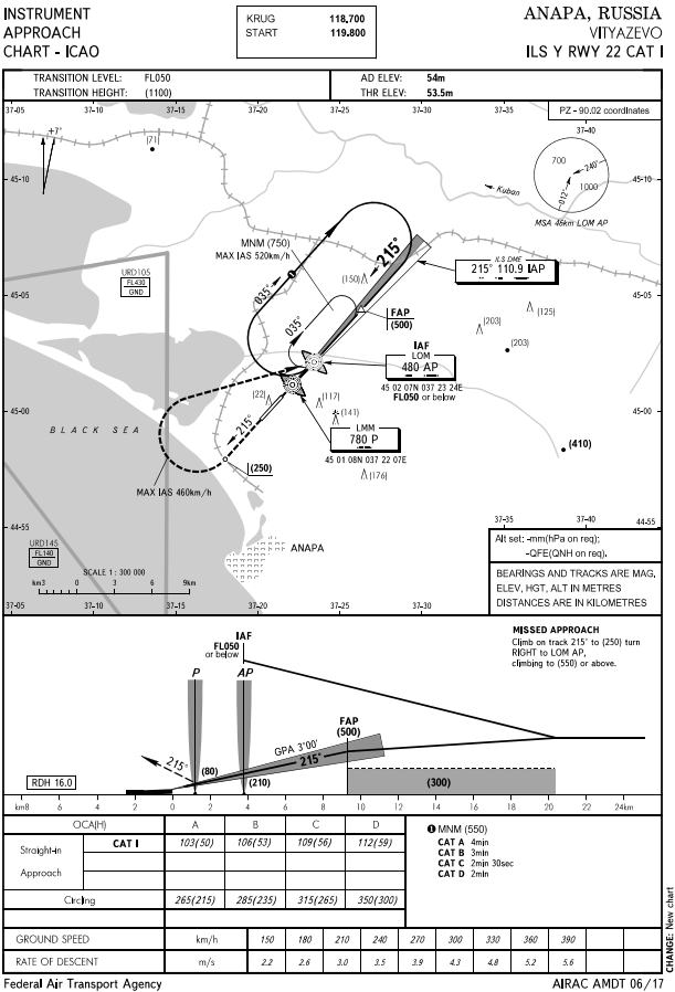 URKA · Issue #1615 · InfiniteFlightAirportEditing/Navigation · GitHub