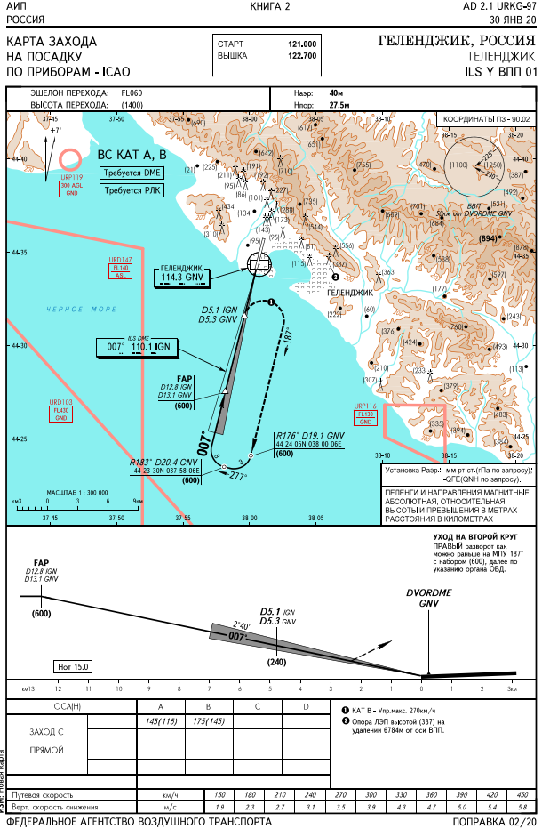 URKG · Issue #1616 · InfiniteFlightAirportEditing/Navigation · GitHub