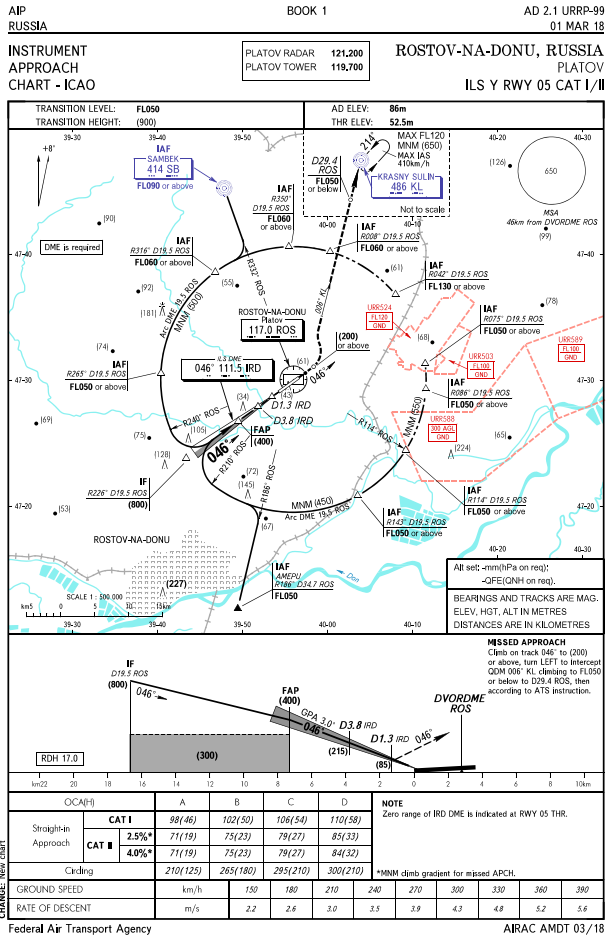 URRP · Issue #1618 · InfiniteFlightAirportEditing/Navigation · GitHub