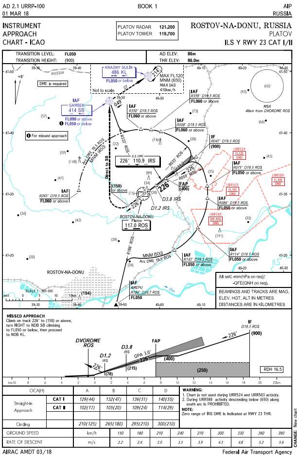URRP · Issue #1618 · InfiniteFlightAirportEditing/Navigation · GitHub