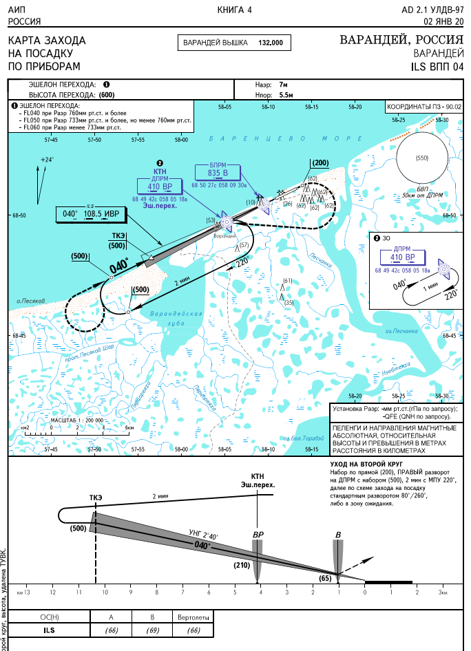 ULDW · Issue #1645 · InfiniteFlightAirportEditing/Navigation · GitHub