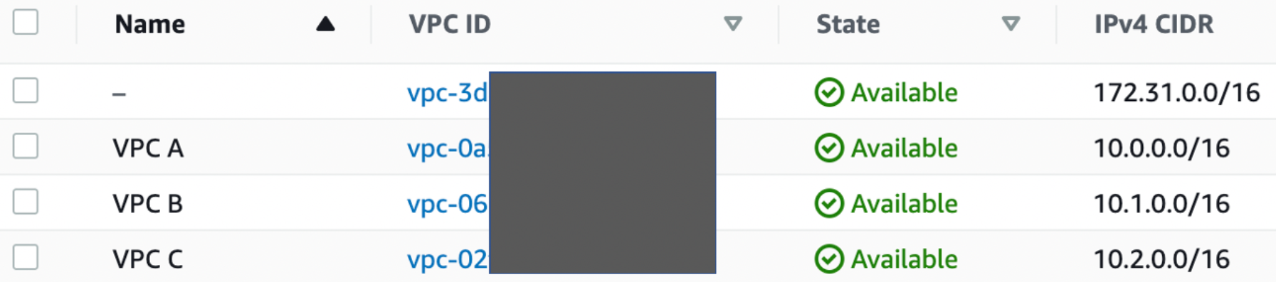 GitHub - guilherme-santana-costa-alves/Networking-Immersion-Day