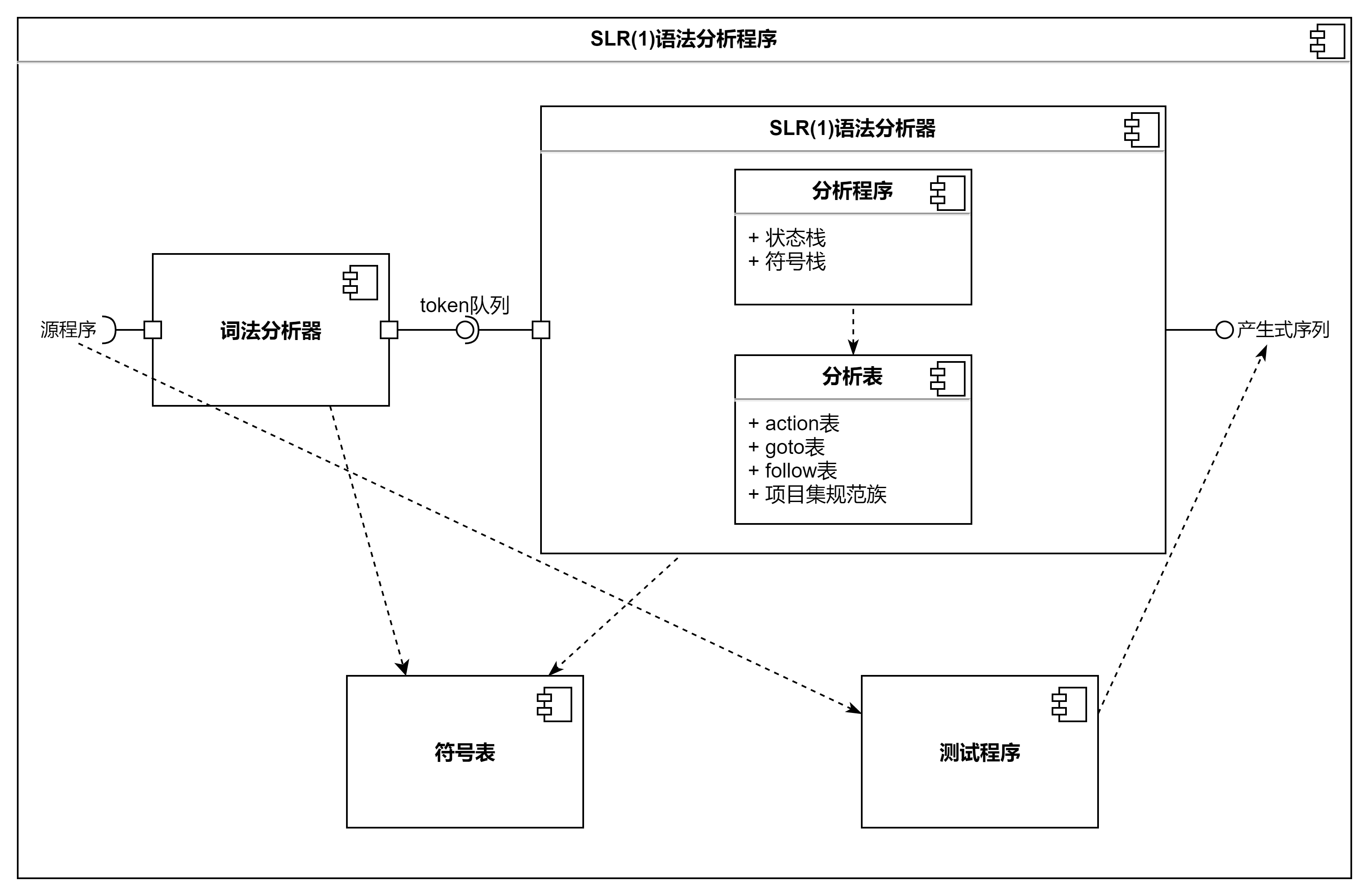 GitHub - Liu-Jingyao/CompilationPrincipleExperiment: 编译原理实验：词法分析器、语法分析器